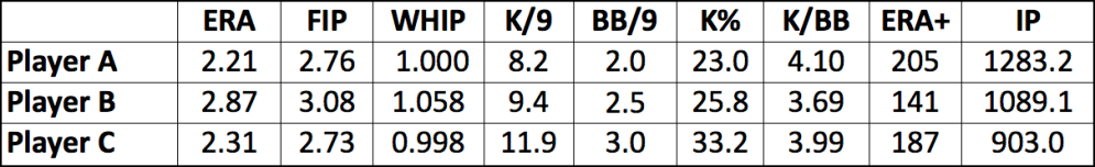 The Case for the Hall: Billy Wagner | Musings of a Baseball Addict