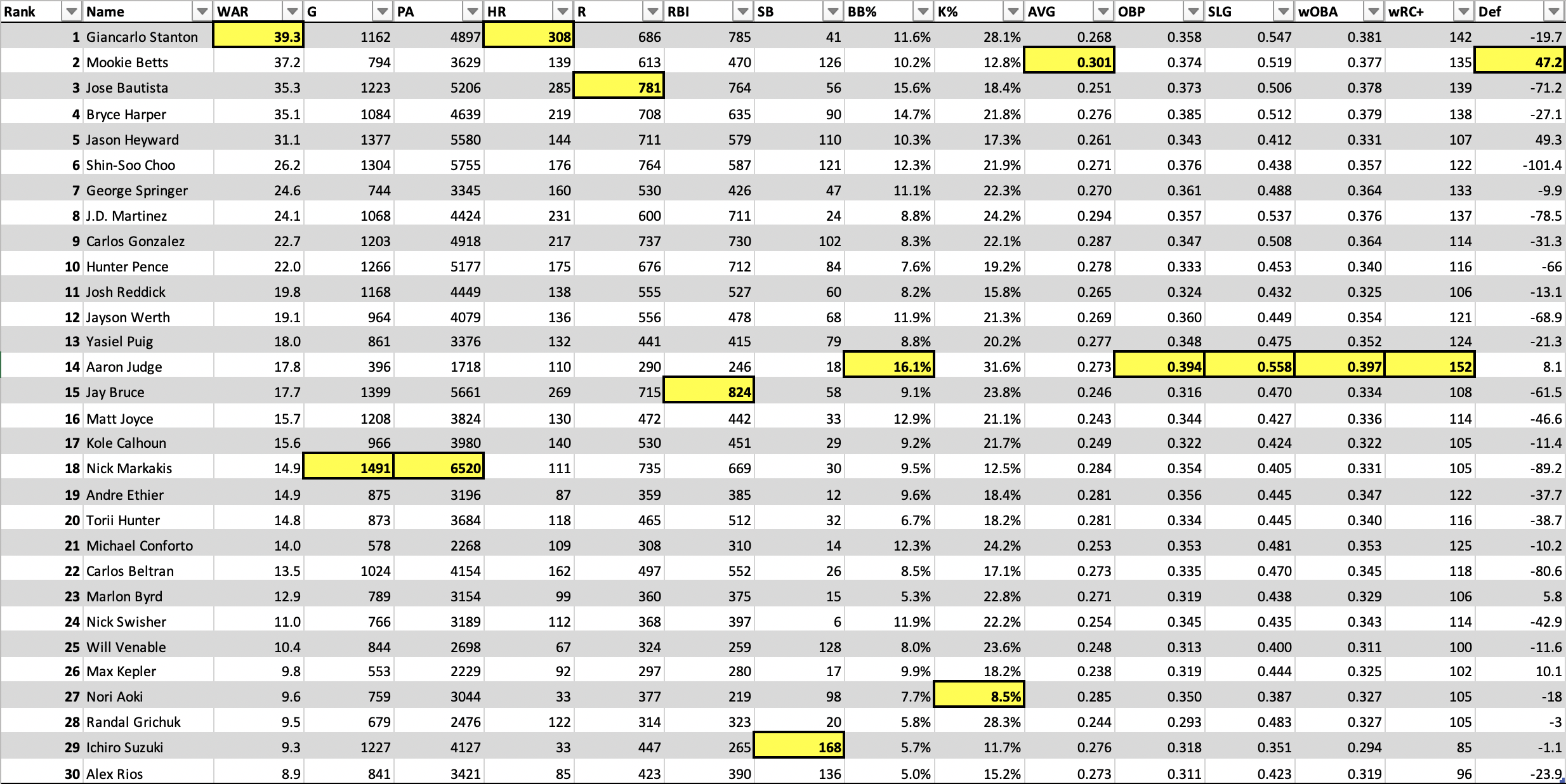 Best of the Decade: Right Field | Musings of a Baseball Addict